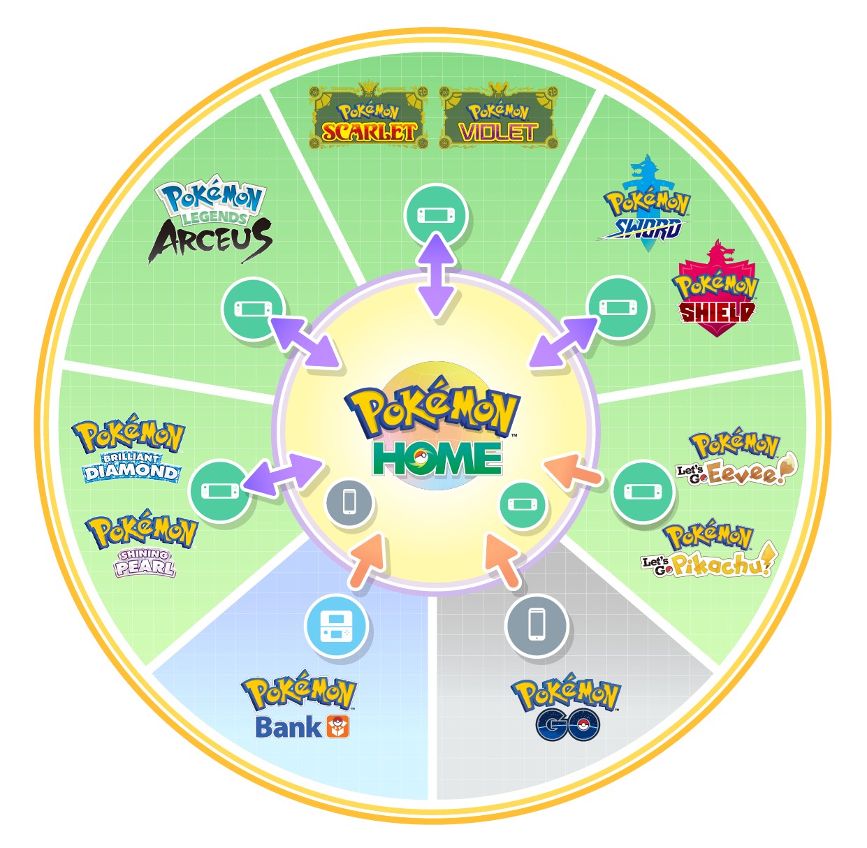 La próxima actualización para Pokémon HOME llegará pronto - CDF Gaming