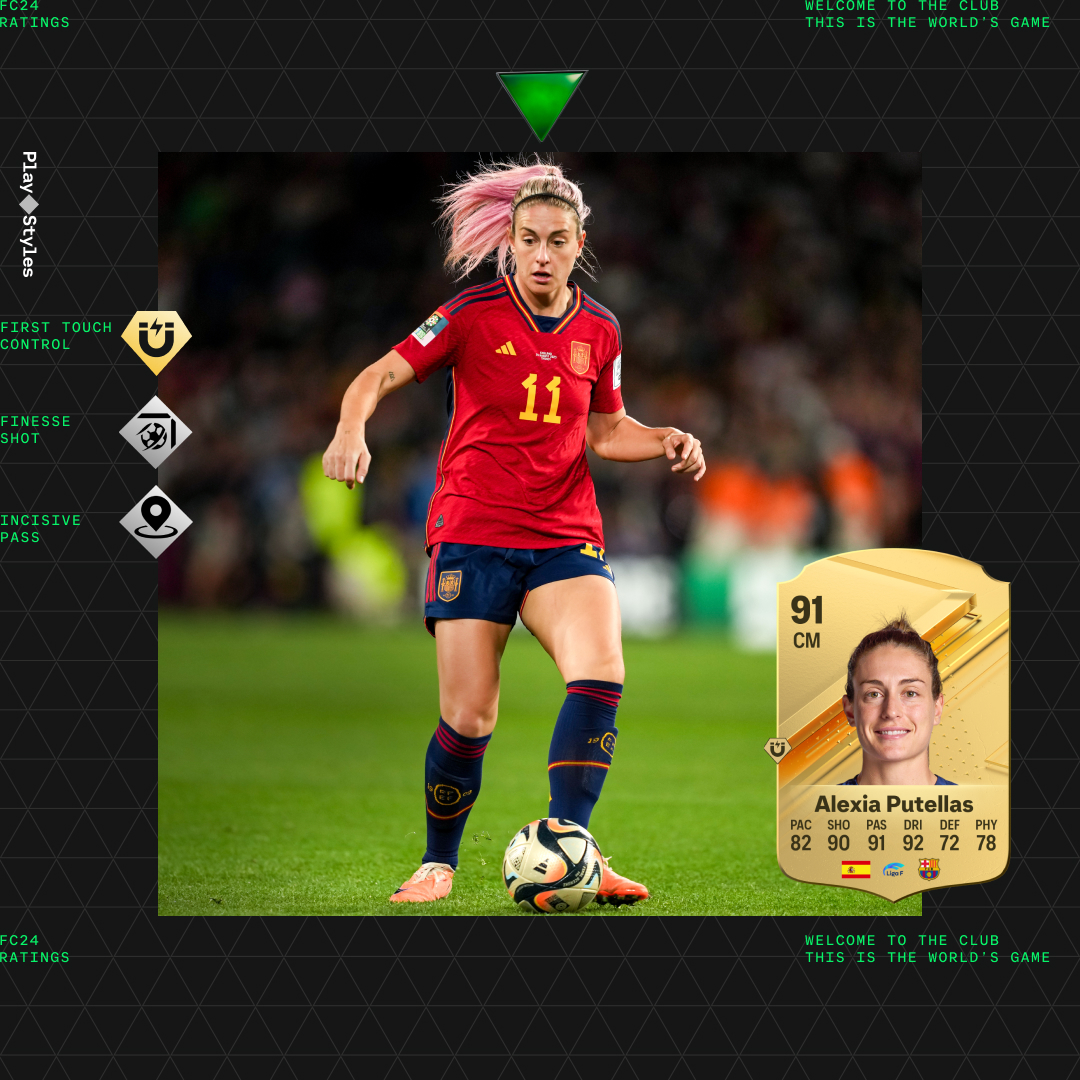 EA Sports FC inicia la semana de ratings con la revelación de los top ...
