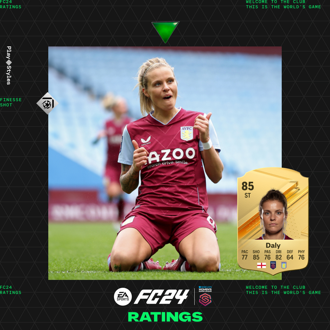 EA Sports reveló los ratings de la Premier League y la Women's FA Super League para FC 24 - CDF ...